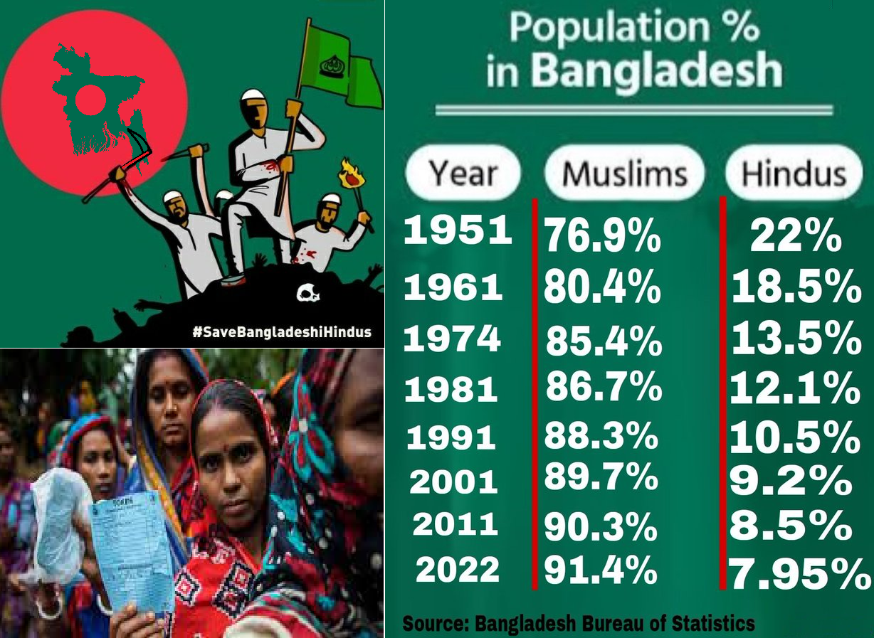 Vanishing Hindu Population in Bangladesh! | Struggle for Hindu Existence