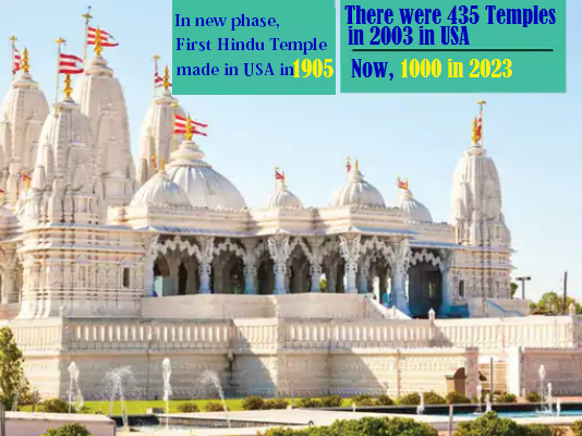 USA: Hindu population doubled in 15 years: Temples increased from 435 ...