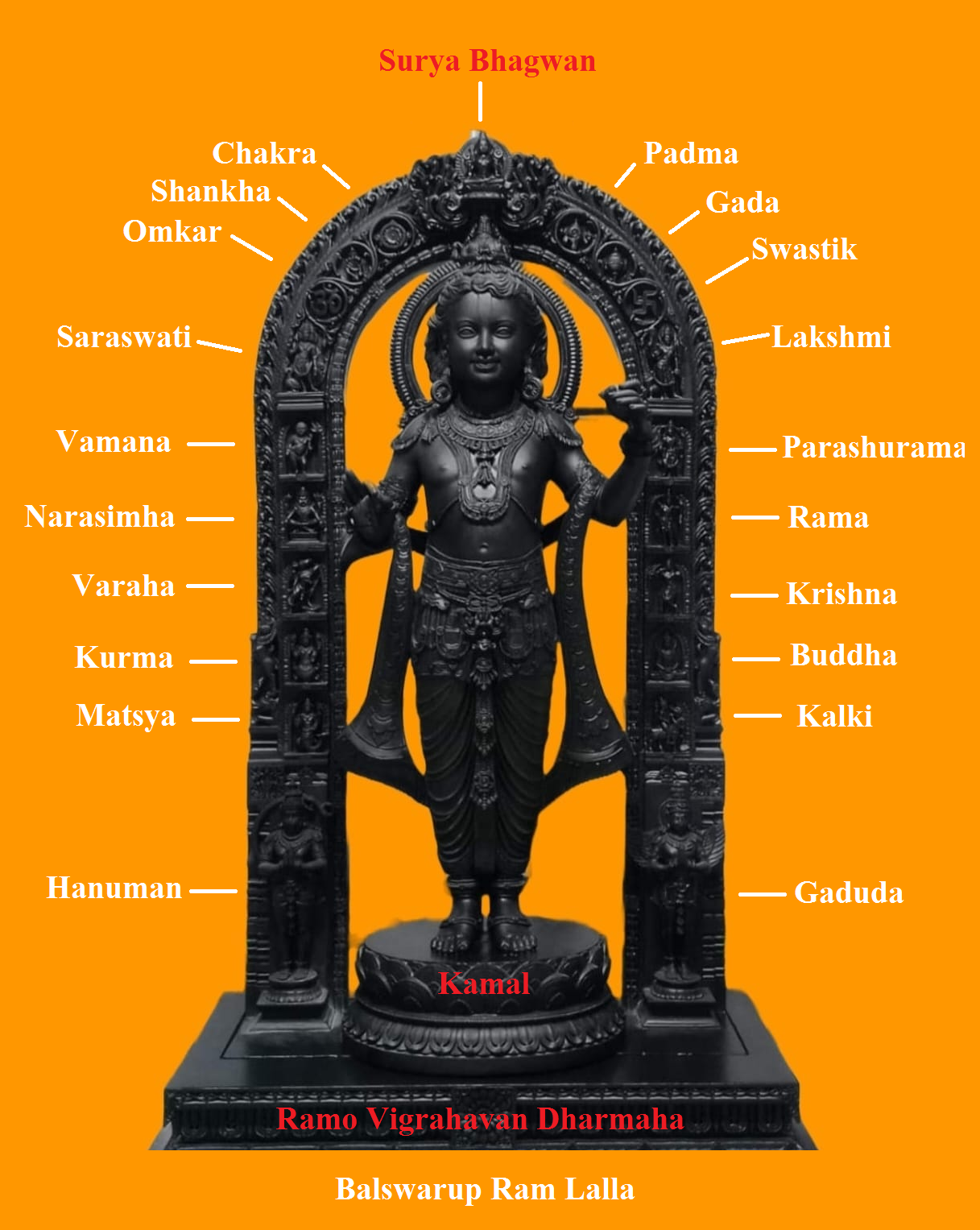 The united effort of the Hindu Samaj for the success of Ayodhya Sri Ram ...